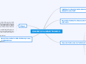 COMERCIO ELECTRONICO - Mind Map